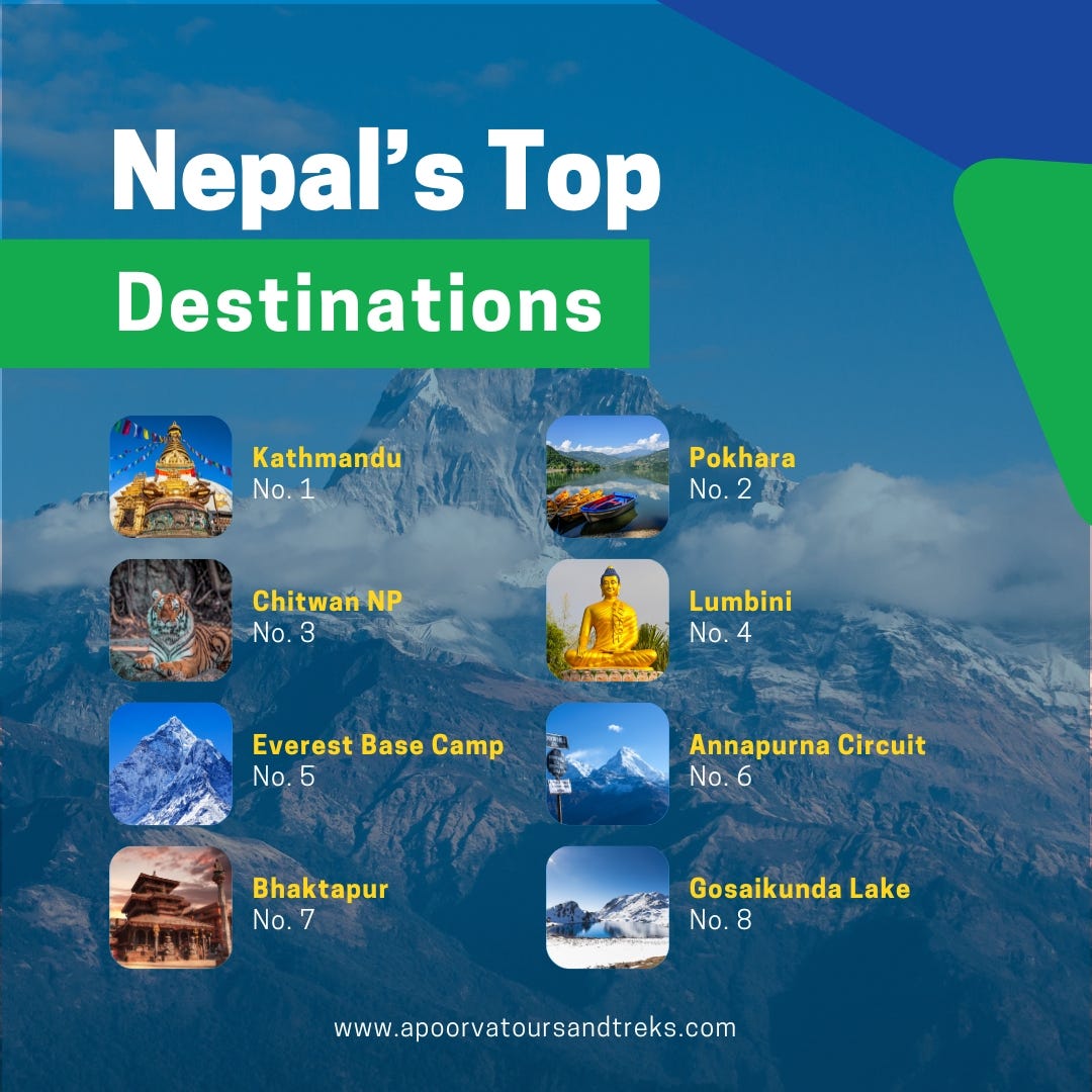 Beyond Everest: Adventure Awaits in Nepal’s Top Destinations 2024 | by Apoorva Tours And Treks ...