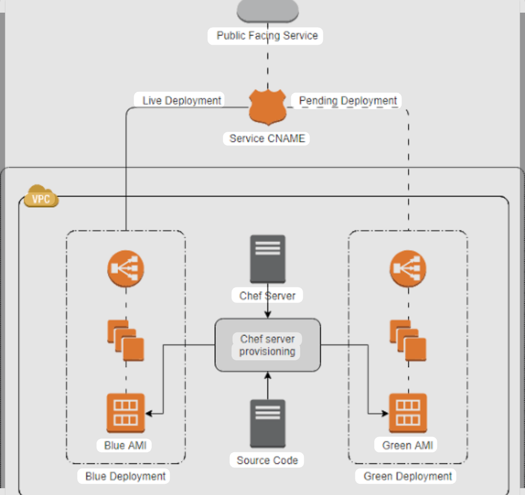 🧠 Mastering System Design in 2025: The Ultimate Resource Guide for Interviews and Real-World ...