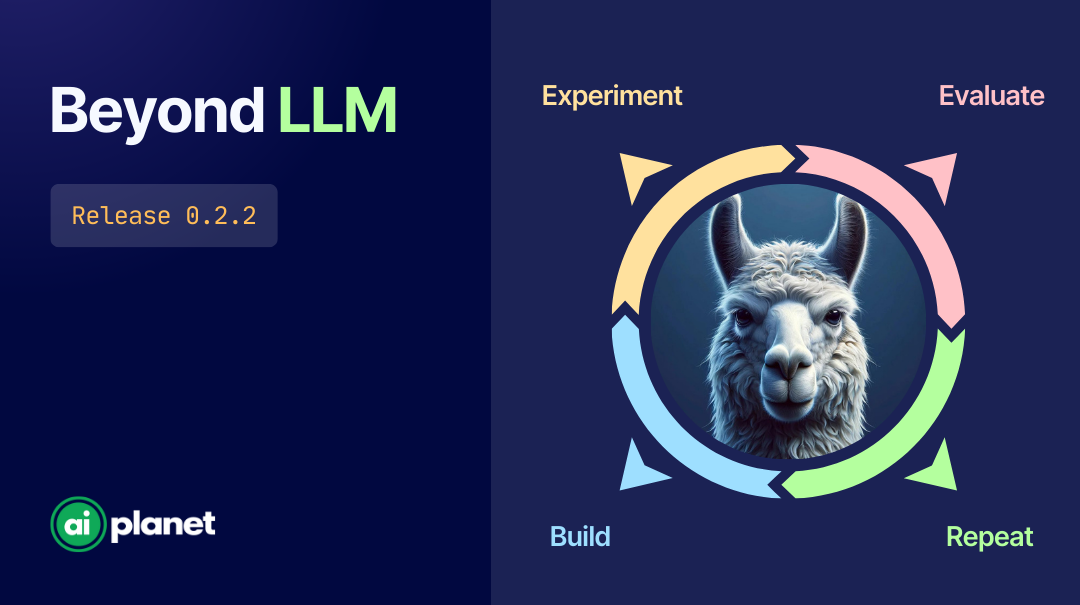 BeyondLLM 0.2.2 Release: Evaluate Langchain RAG pipeline, Memory and Weaviate support | by ...