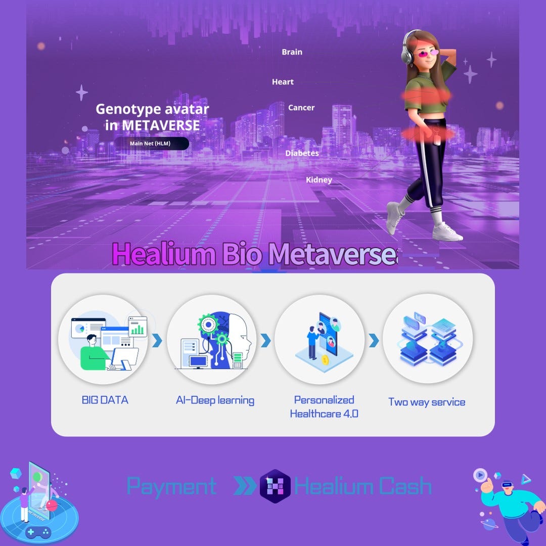 ※Healium Global’s Bio-Metaverse !! - Healium Official - Medium
