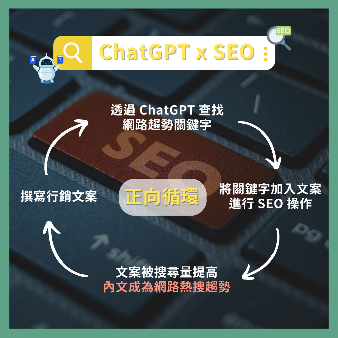 創意與技術的完美融合：ChatGPT + SEO 打造魅力行銷文案 | by 行銷資料科學 | Marketingdatascience | Medium