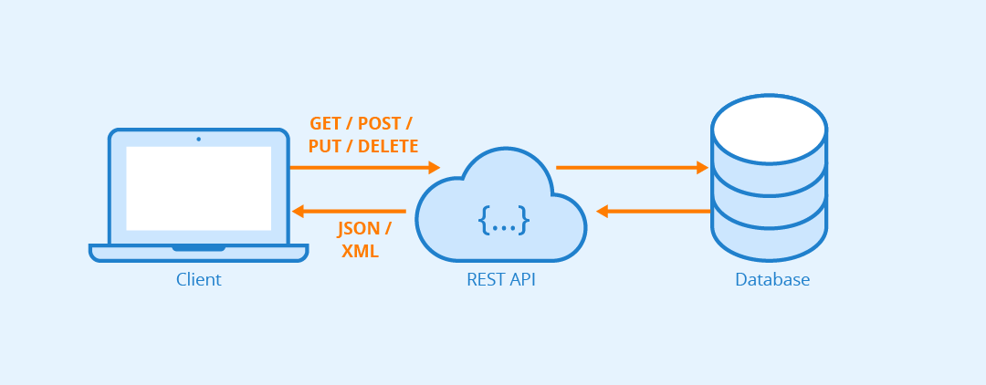 Paginação de API com Progress OpenEdge (4GL) | by Lucas Bicalho | TOTVS ...