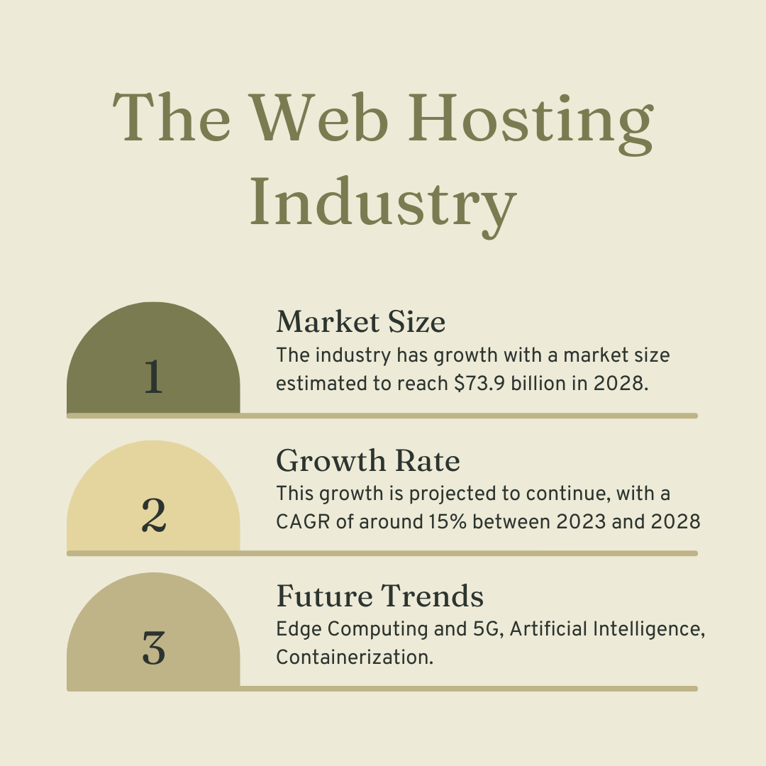 The Industry News that Leads to Trends in the Web Hosting Industry | by Harshita Soni | May ...