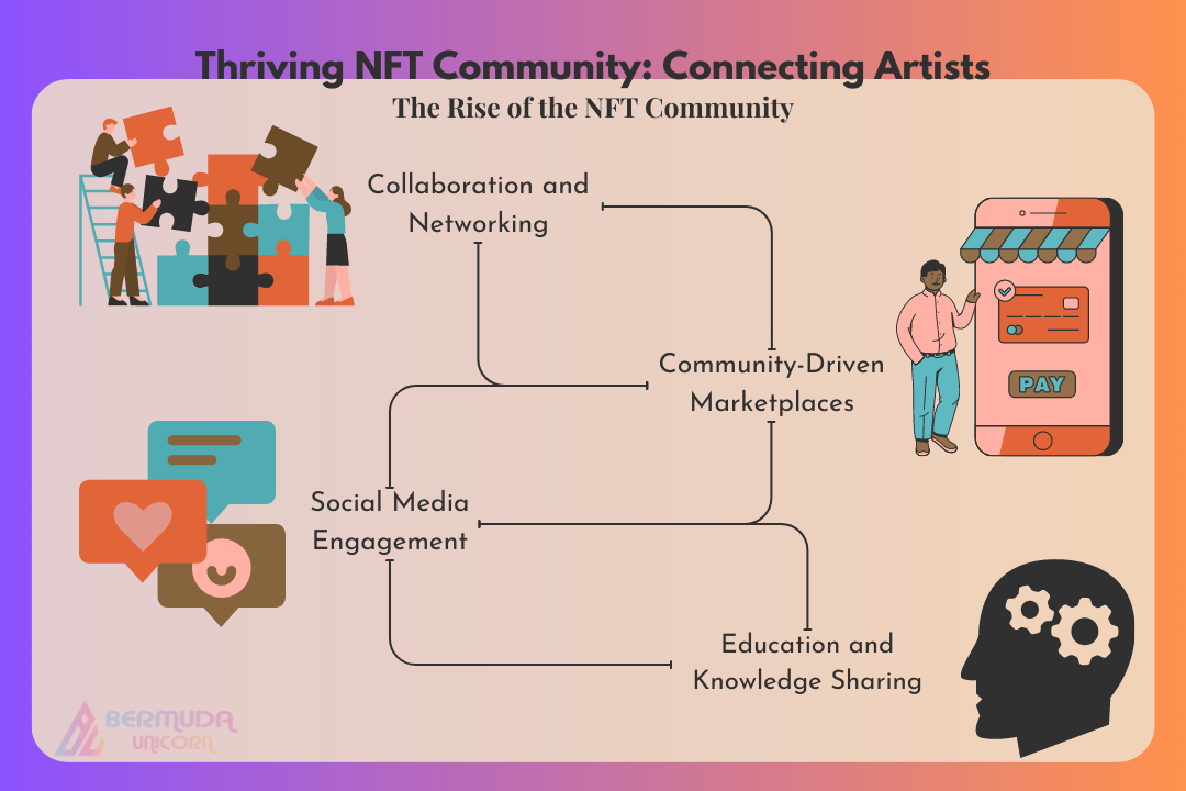 Thriving NFT Community: Connecting Artists | by Sunnybhadana | Jun, 2023 | Medium