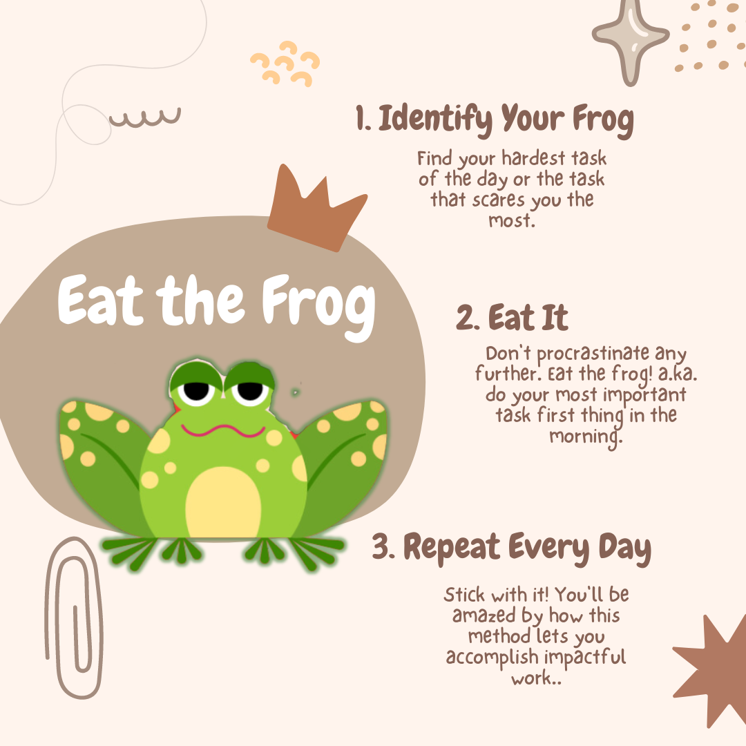 How the Pomodoro Technique Helped Me "Eat the Frog" | by Aleenanasir ...