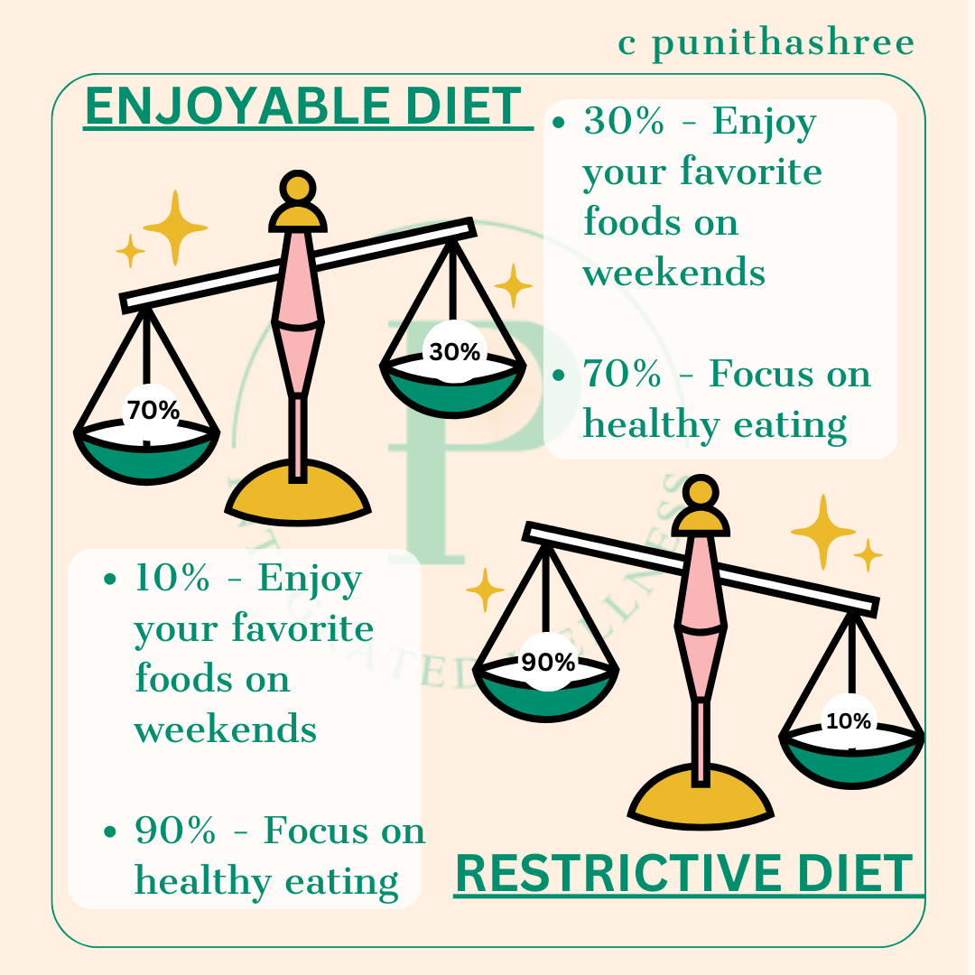 “Perfection Isn’t Always Healthy: How to Embrace Balance for True Well-Being" | by Punitha ...