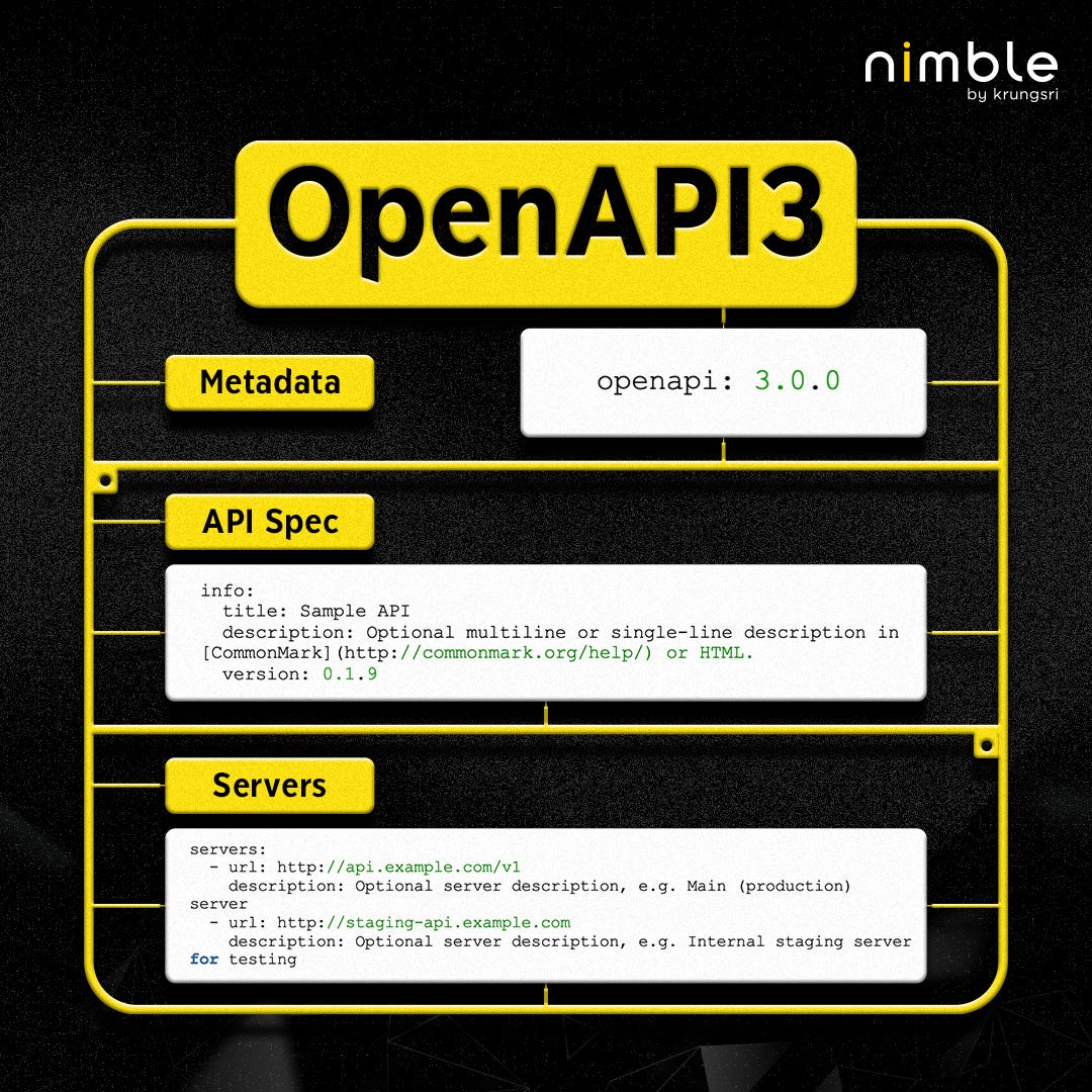 เครื่องมือช่วยสร้าง OpenAPI Specification | by Patcharinporn N. | Krungsri Nimble | Medium