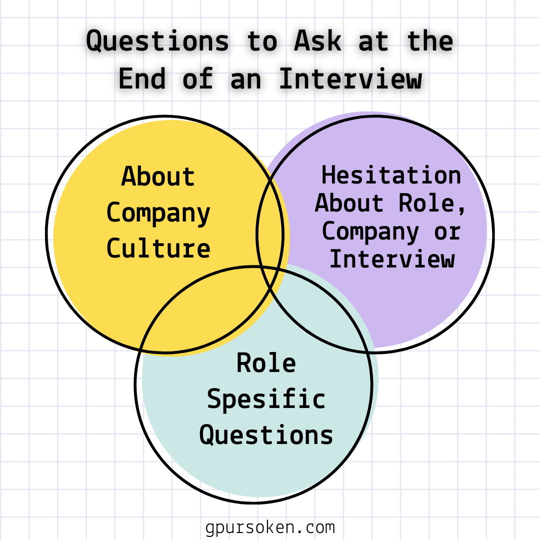 Questions to Ask at the End of an Interview 👩‍💻 | by Gökçehan Pürsöken ...