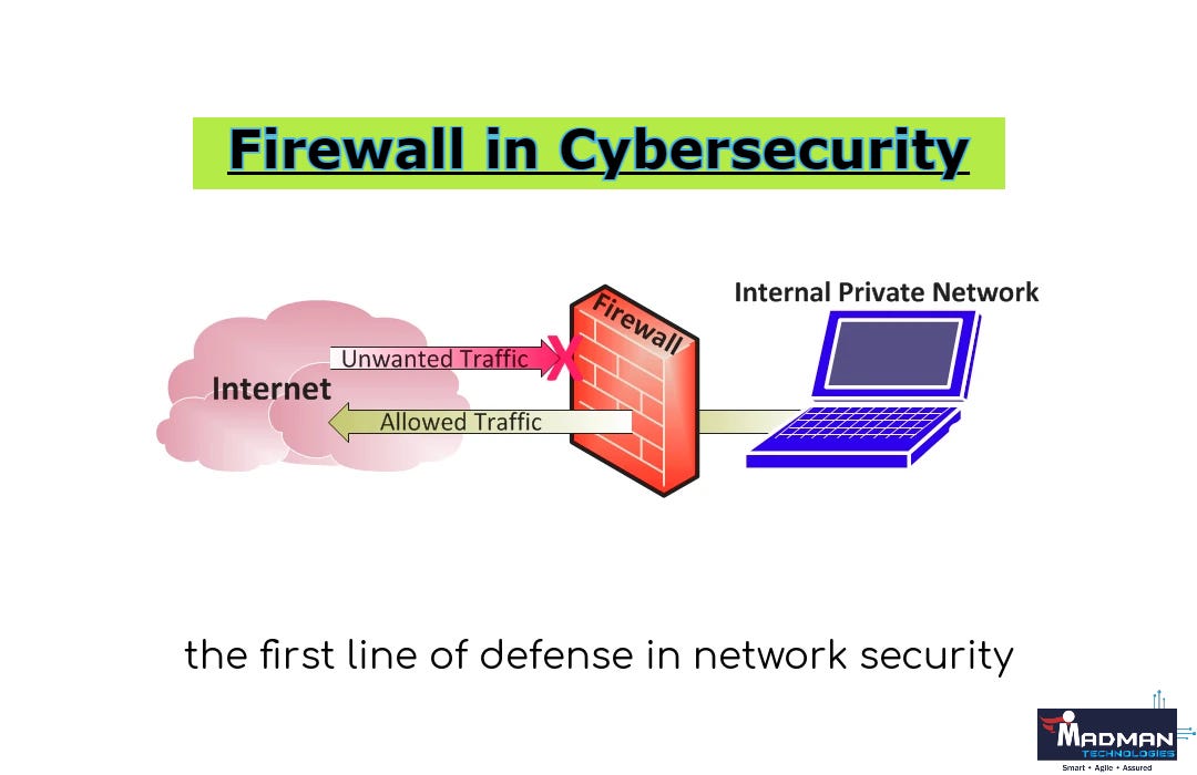 ROLE OF FIREWALL IN CYBERSECURITY | by Shruti Khare | Medium