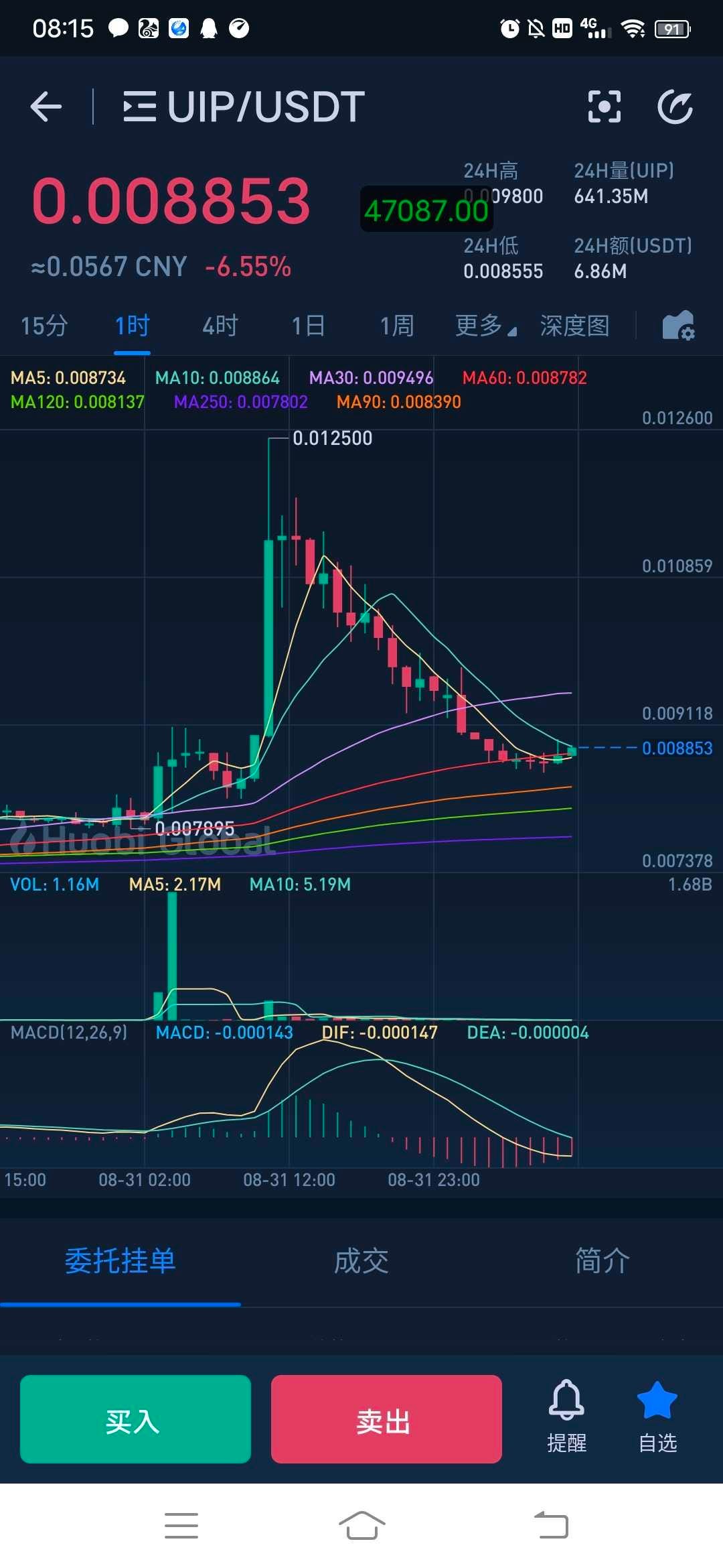火币uip，现价到0.00855建仓0.3成 Huobi uip, the current price reaches 0.00855 to ...