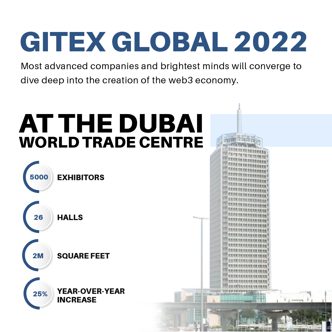 Dubai: GITEX Global 2022. GITEX Global 2022 kicked off today at… | by Abdelrazasifa | Medium