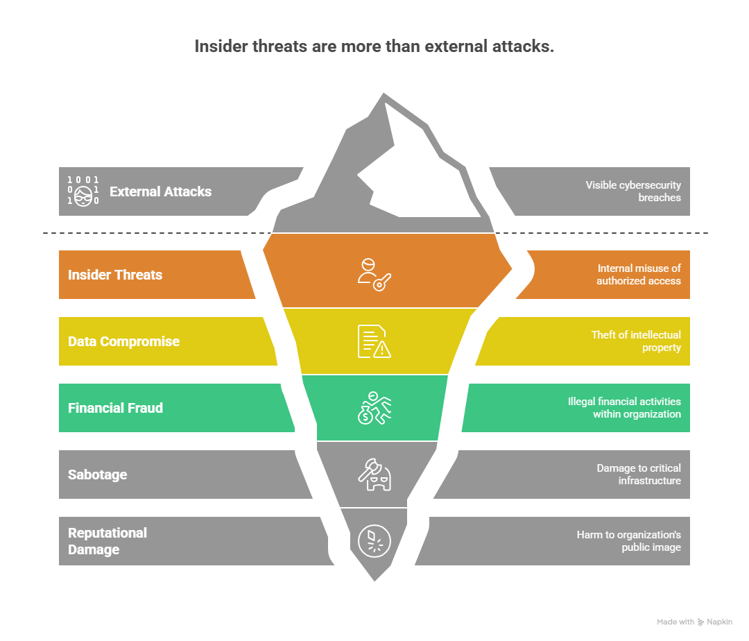 CERT Framework for Insider Threat Management | by Tahir | OSINT Team