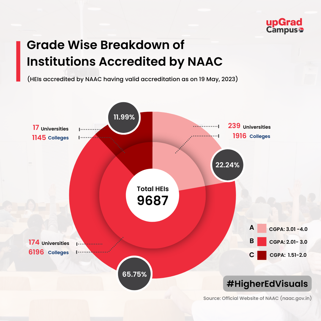 Higher-Ed Visuals - upGrad Campus - Medium