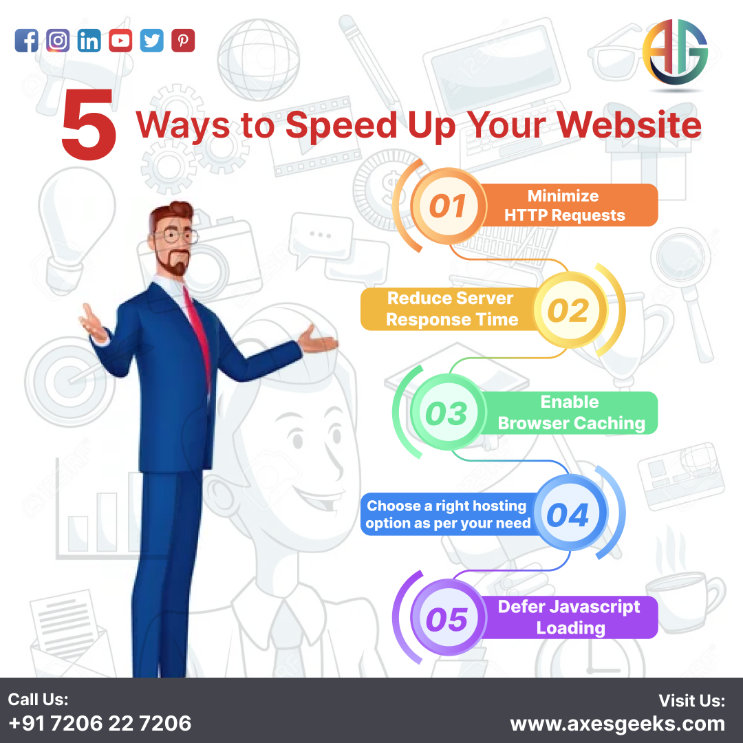 Custom Web Development Services - Axesgeeks - Medium