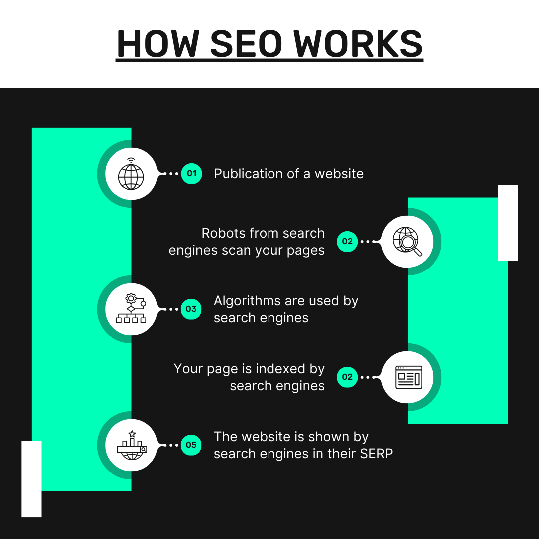 OGD LOCAL SEO - OGD LOCAL SEO - Medium