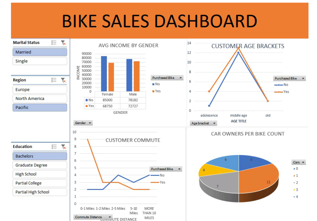 DASHBOARD RECYCLING You might be wondering what’s… | by The Excel Girl ...