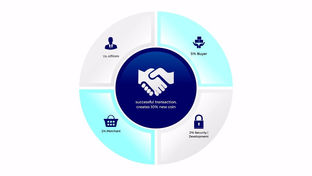 ValueCash Reward System Pays Everyone. This Is How It Works | by ...