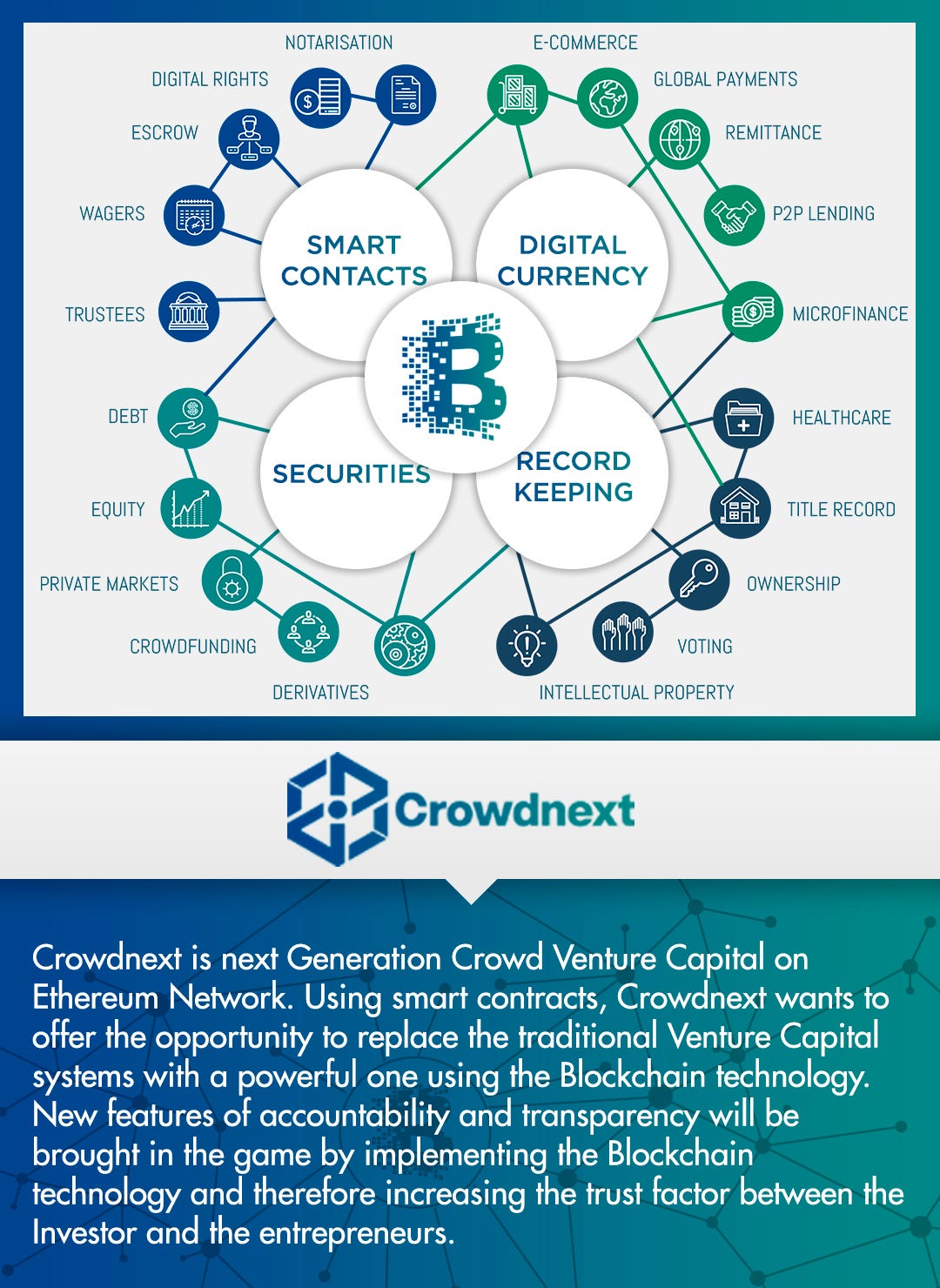 Cowdnext: Disrupting Venture Capital Industry with Blockchain ...