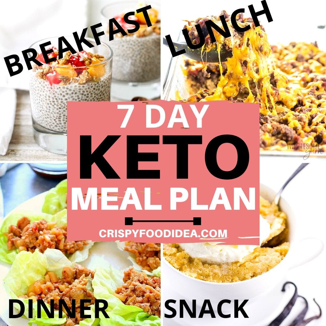 The Ultimate Keto Meal Plan - Abduljalil - Medium