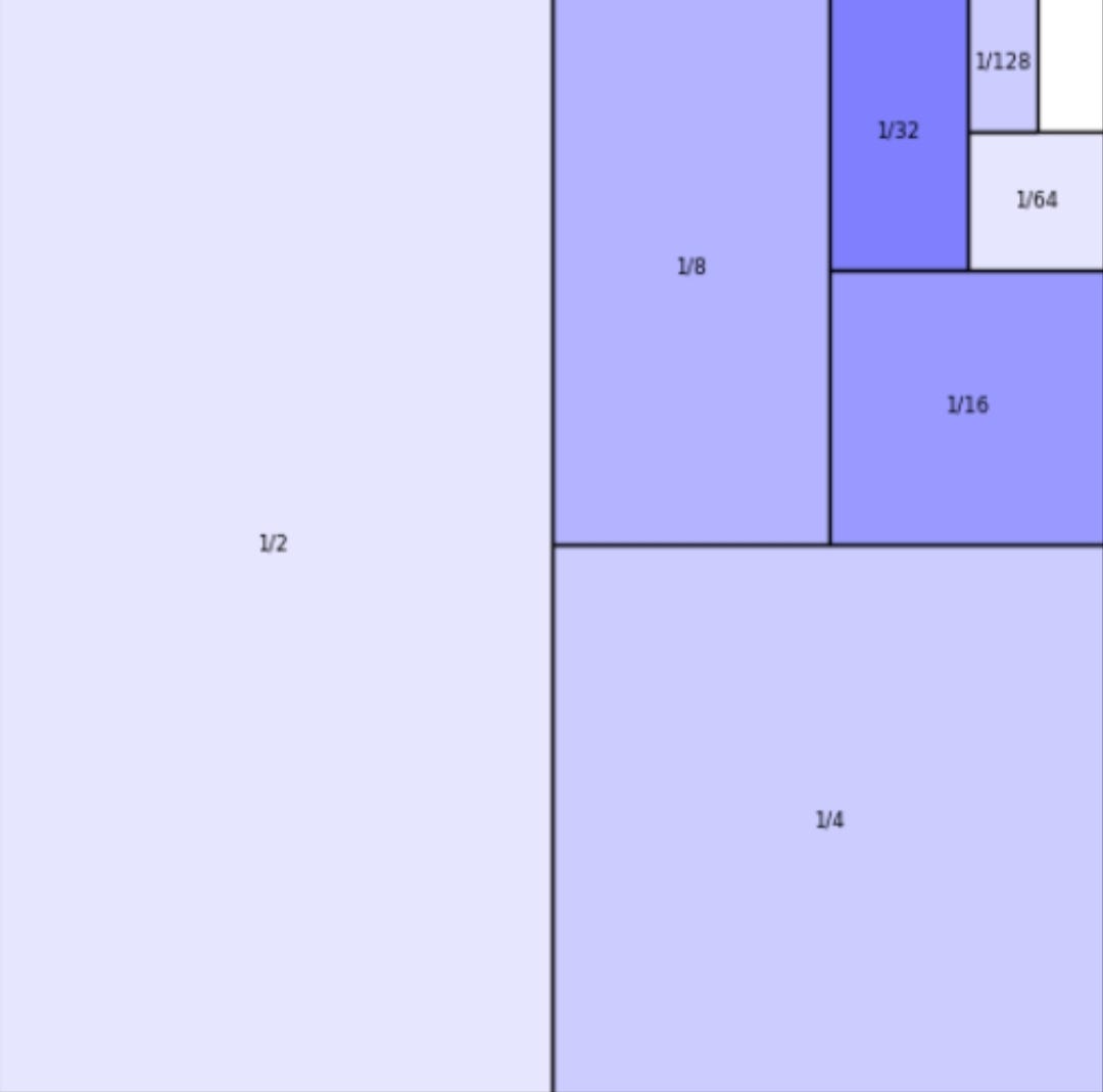 Beauty Of Math. The Subtle Semantics of Math | by Curio_Can | Feb, 2025 ...