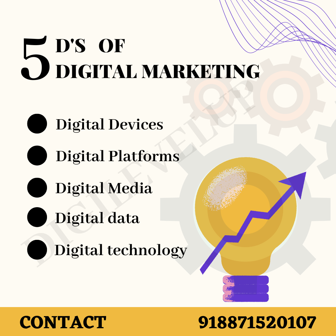 5 D’s Digital Marketing. Consider the target audience… | by Unnati Soni ...