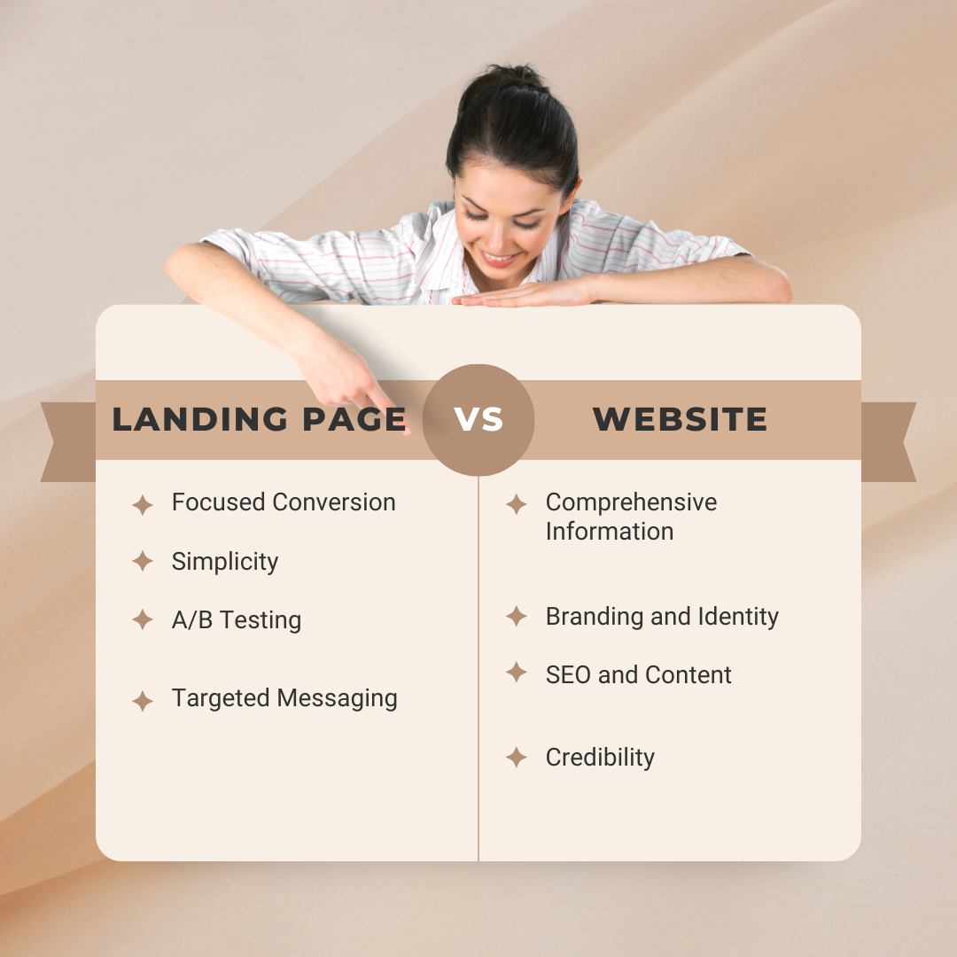 Landing Pages Vs. Websites | Pros and Cons | by Mellissa C. Burkett ...