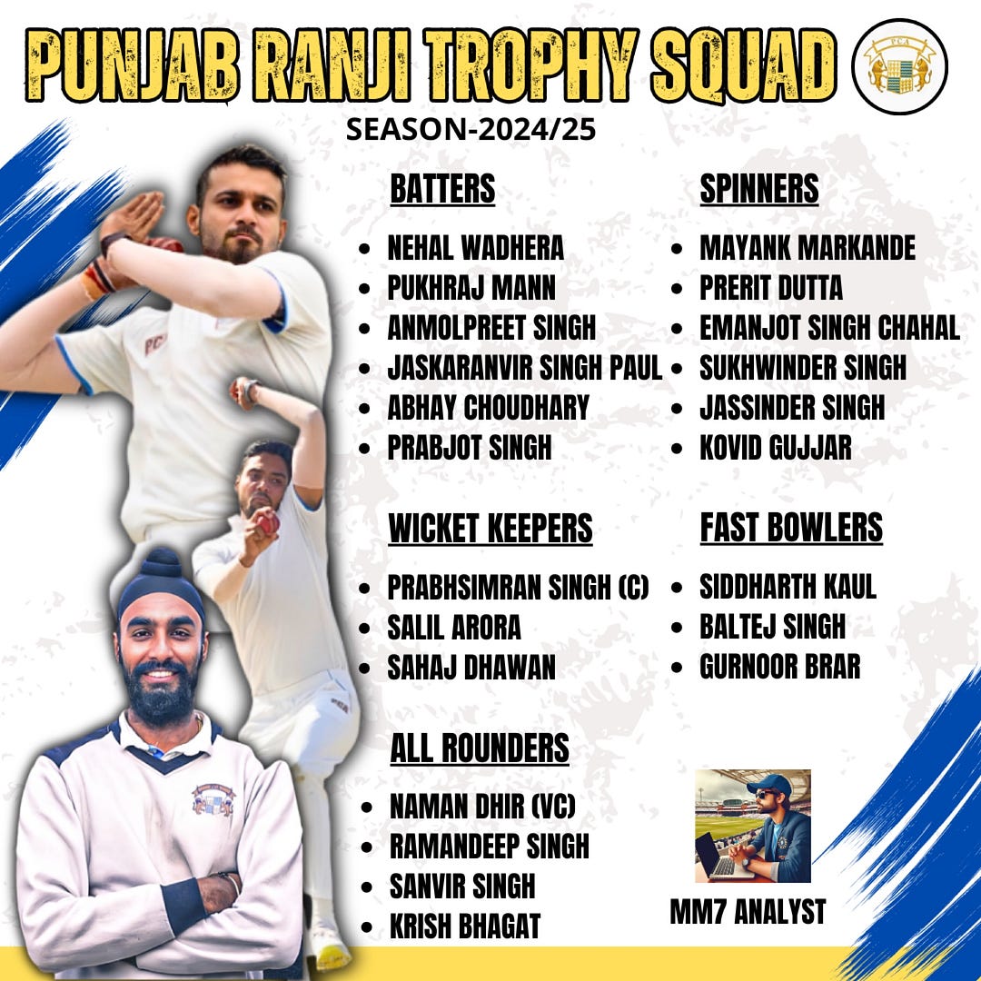 New Era in Punjab Cricket: A Deep Dive into Wasim Jaffer’s Young and Talented Squad | by ...