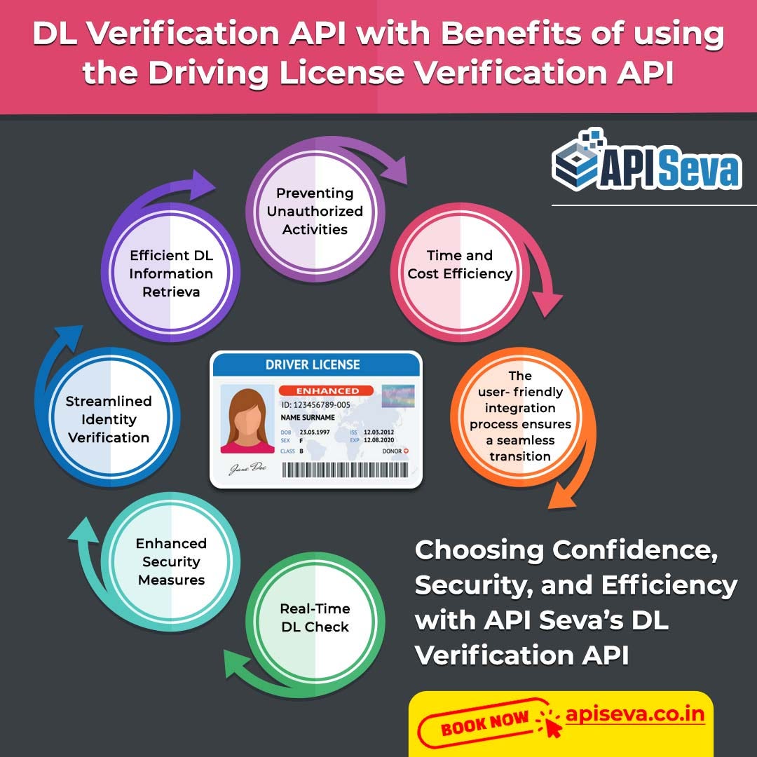 What is DL Verification API and Benefits of using the Driving License Verification API? | by API ...