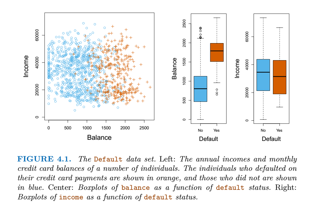 Introduction to Statistical Learning — Chapter 4 | by Abokado | Medium