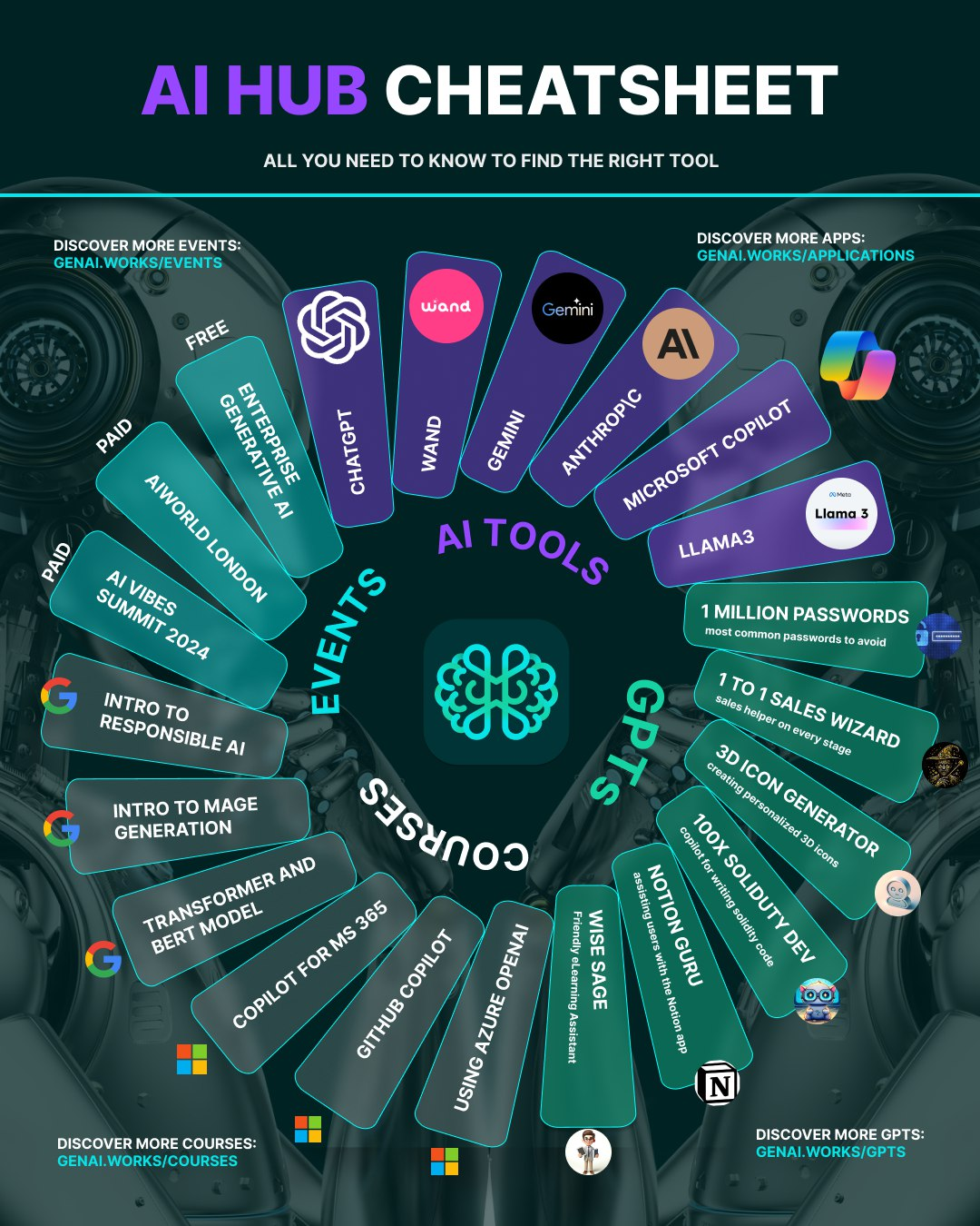 💥Unleash Your Creativity: Introducing the Ultimate AI Hub!💥 | by Generative AI | Medium