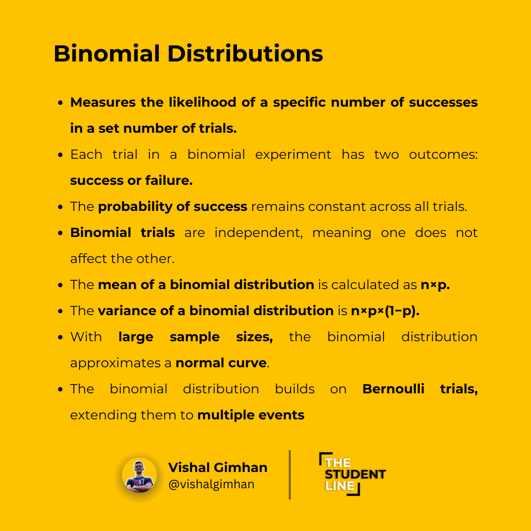 Binomial Distributions: A Beginner’s Guide #11 | by Vishal Gimhan | Mar ...