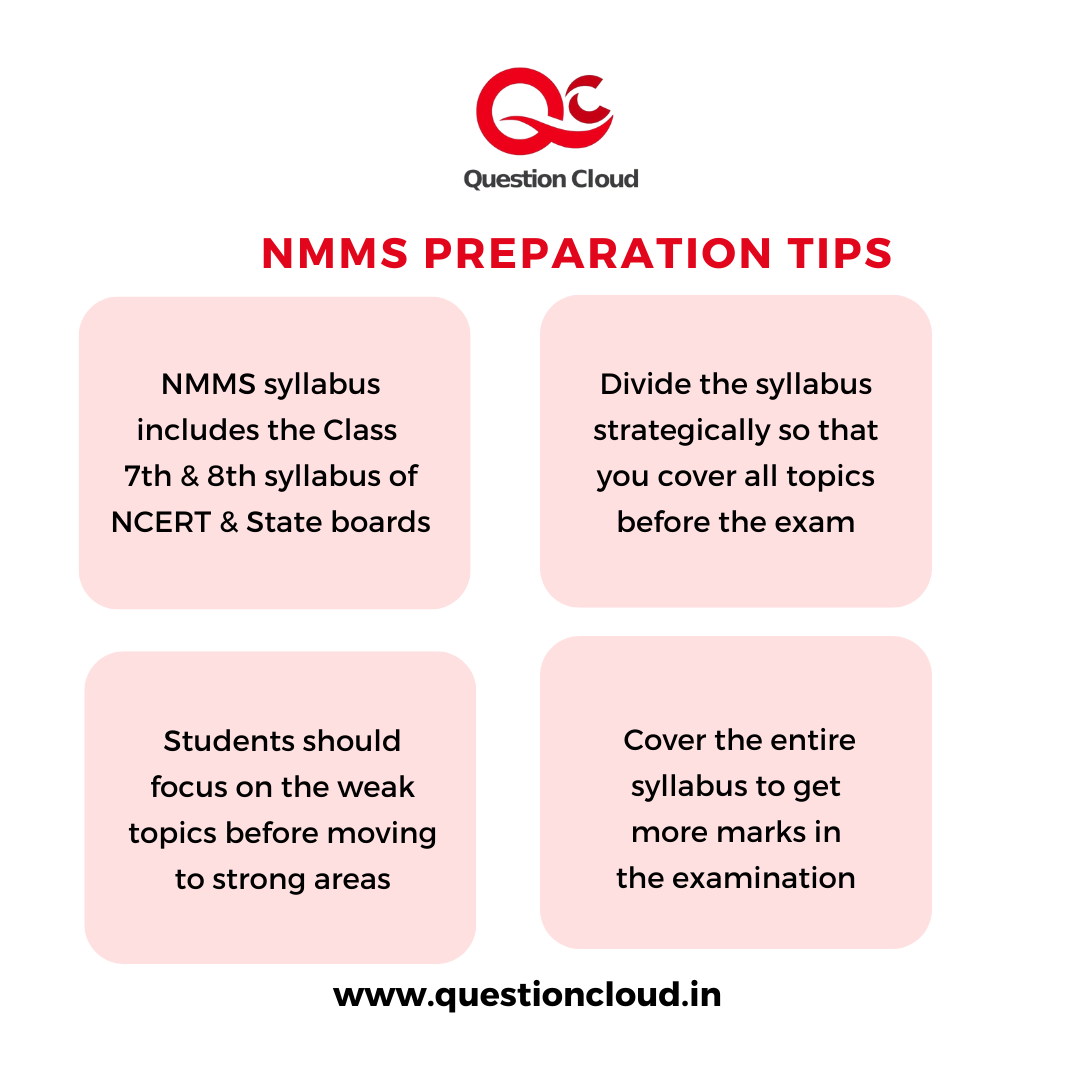NMMS Preparation Tips - question cloud - Medium