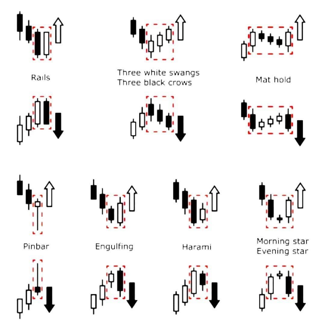 trading-patterns-benefits-title-decoding-crypto-trading-by-crx
