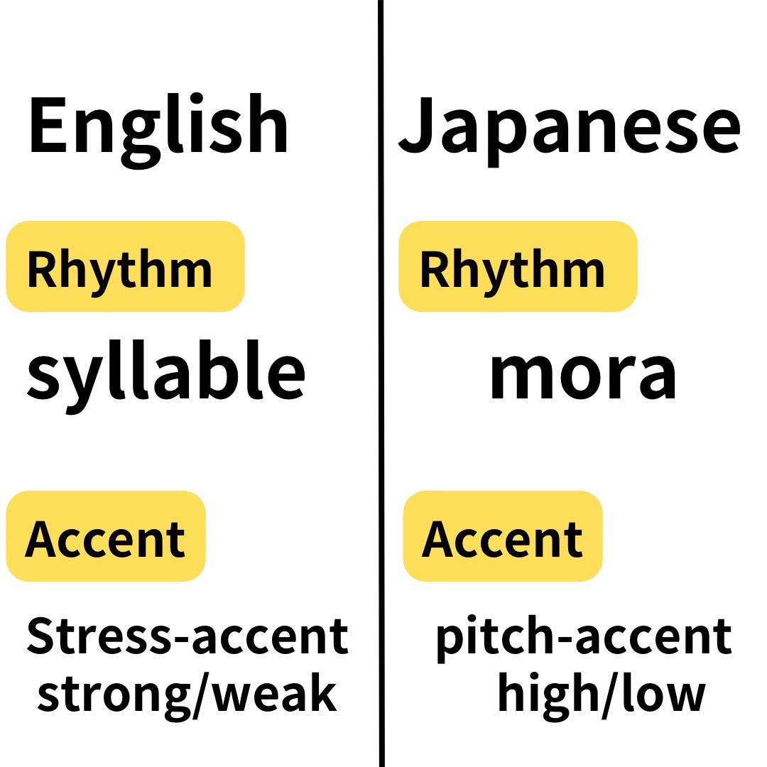 The first step to speaking Japanese like a native speaker. | by Nihongo ...