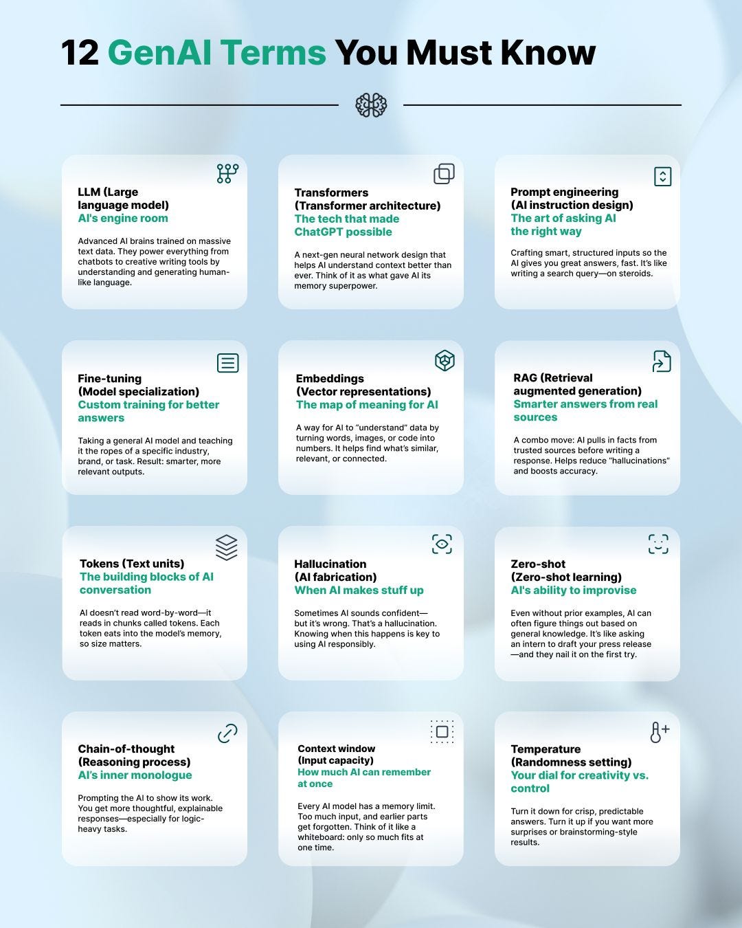 Your GenAI Cheat Sheet: 12 Terms You Need | by Generative AI | Medium