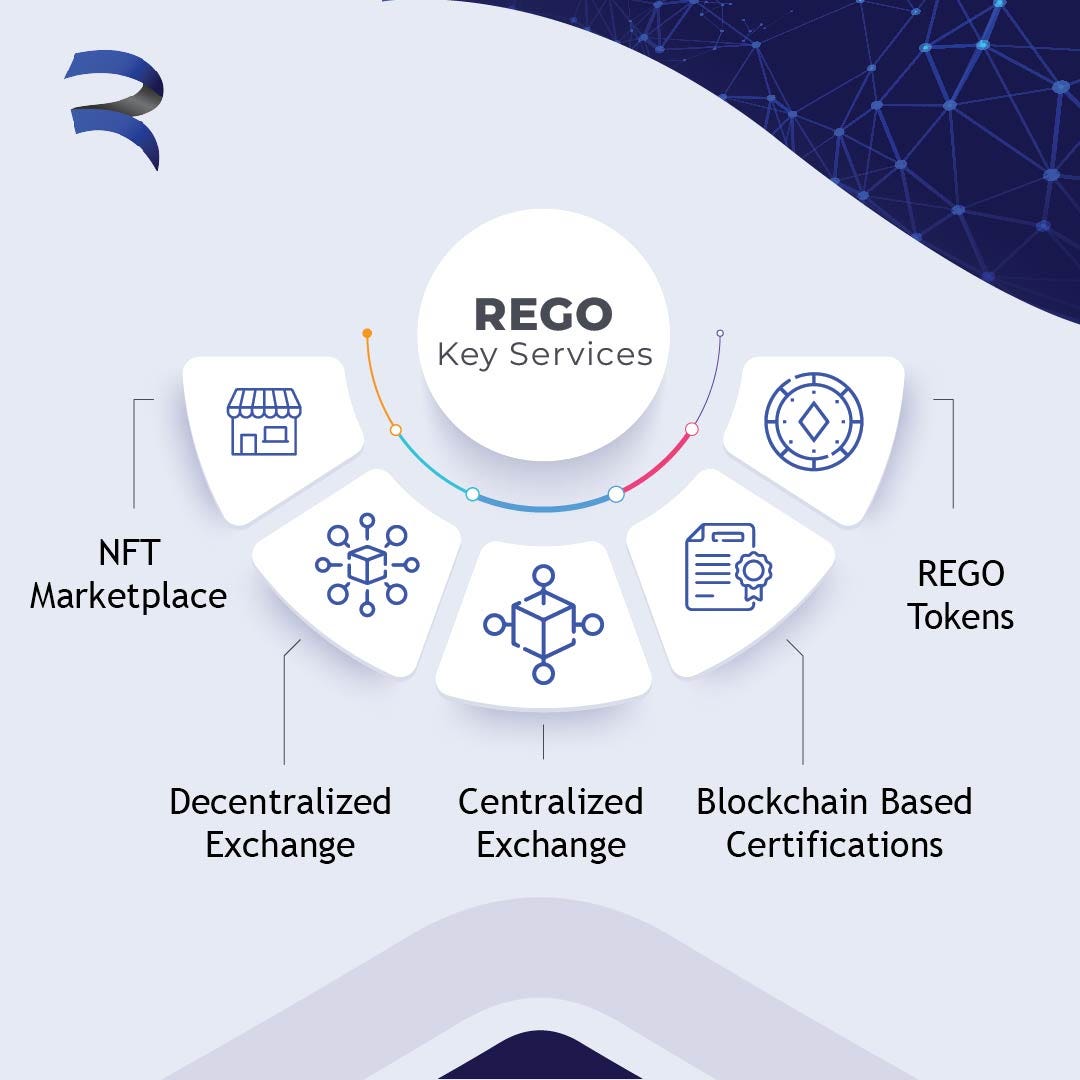 crypto currency prices - rego EX - Medium