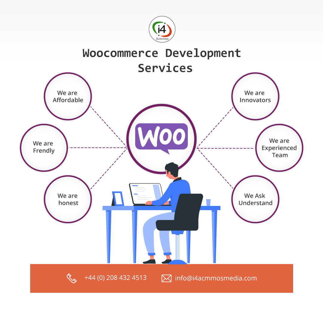 Woocommerce Development Services - i4AcmmosMedia - Medium
