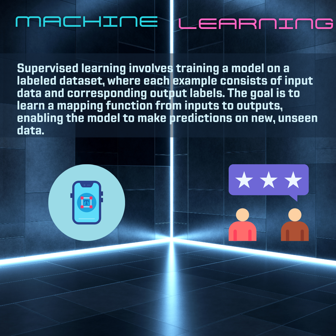 Demystifying Machine Learning: Supervised vs. Unsupervised Learning ... Demystifying Machine Learning: Supervised vs. Unsupervised Learning ...