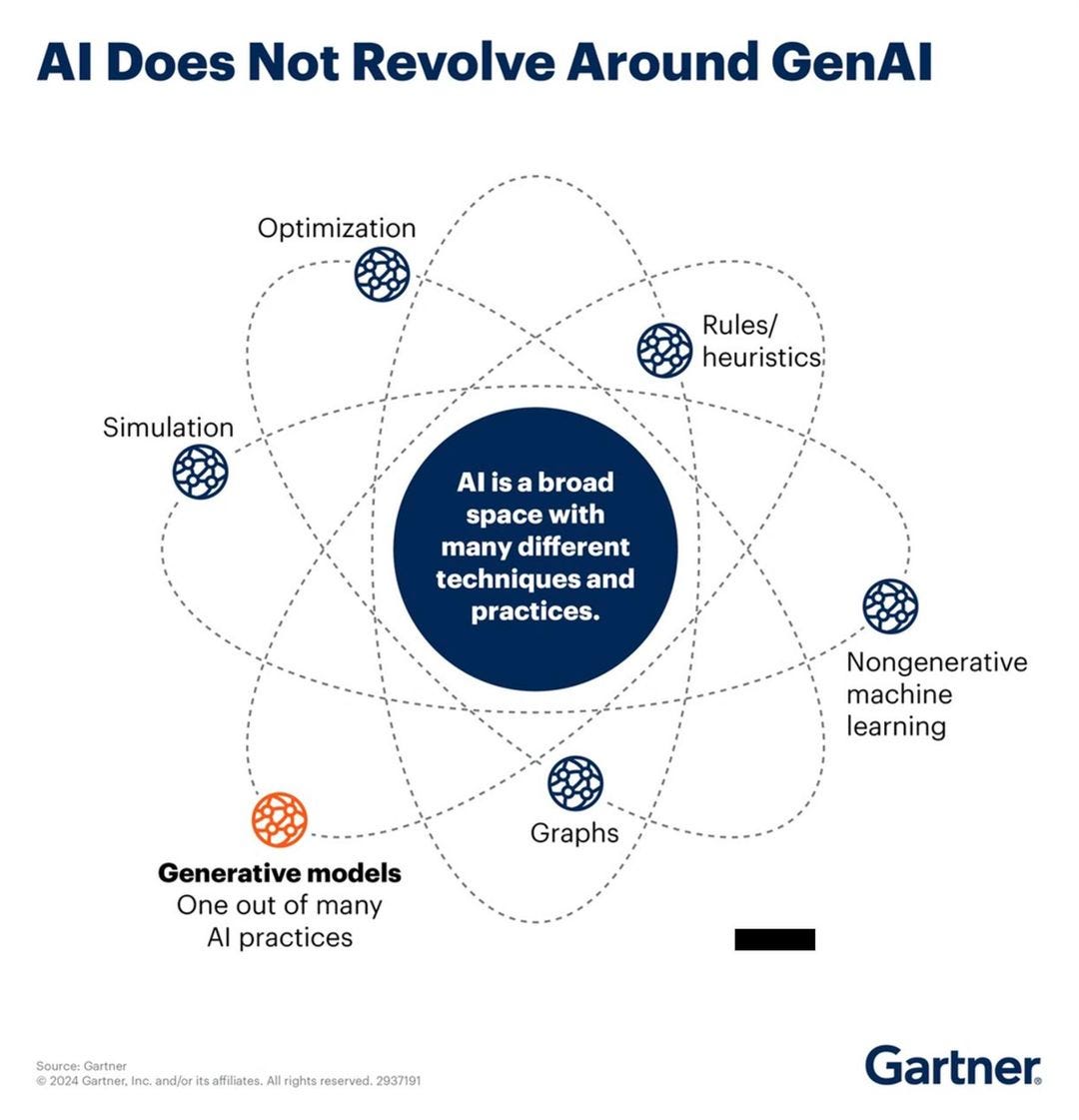Gen AI ไม่ใช่ทุกสิ่งในโลกของ AI: มาทำความรู้จักกับ AI ประเภทต่าง ๆ กันเถอะ! | by Niran Banleurat ...