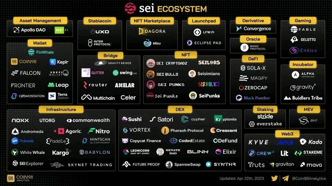 Sei network advantage | by Eiii | Medium