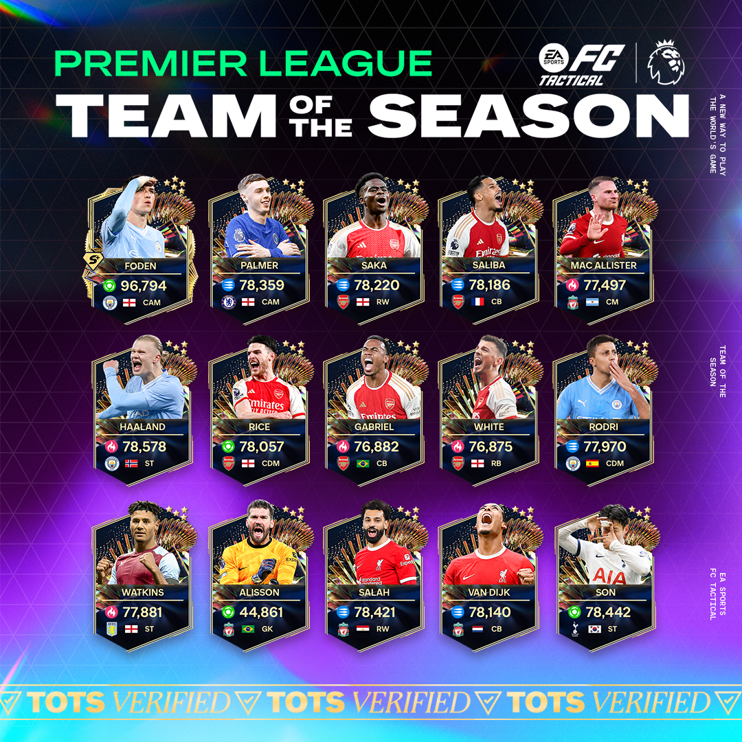Review Banner From TOTS 2024 on EA Sport FC Tactical: EPL (Part 1), from Manchester City | by ...