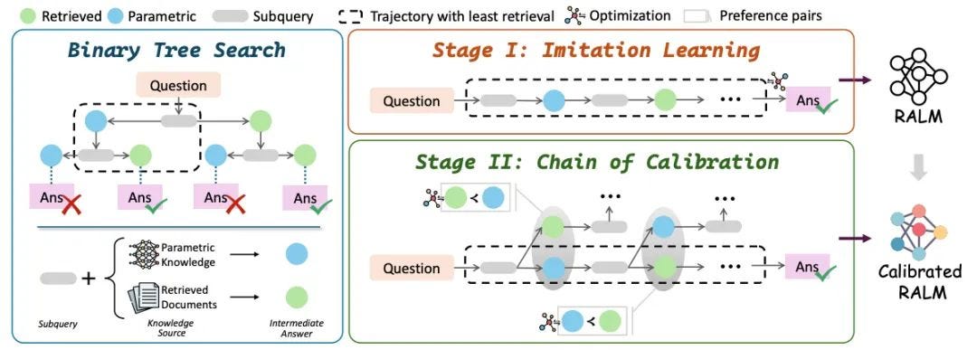 DeepRAG: The Smart Retrieval Revolution for Large Language Models | by ...