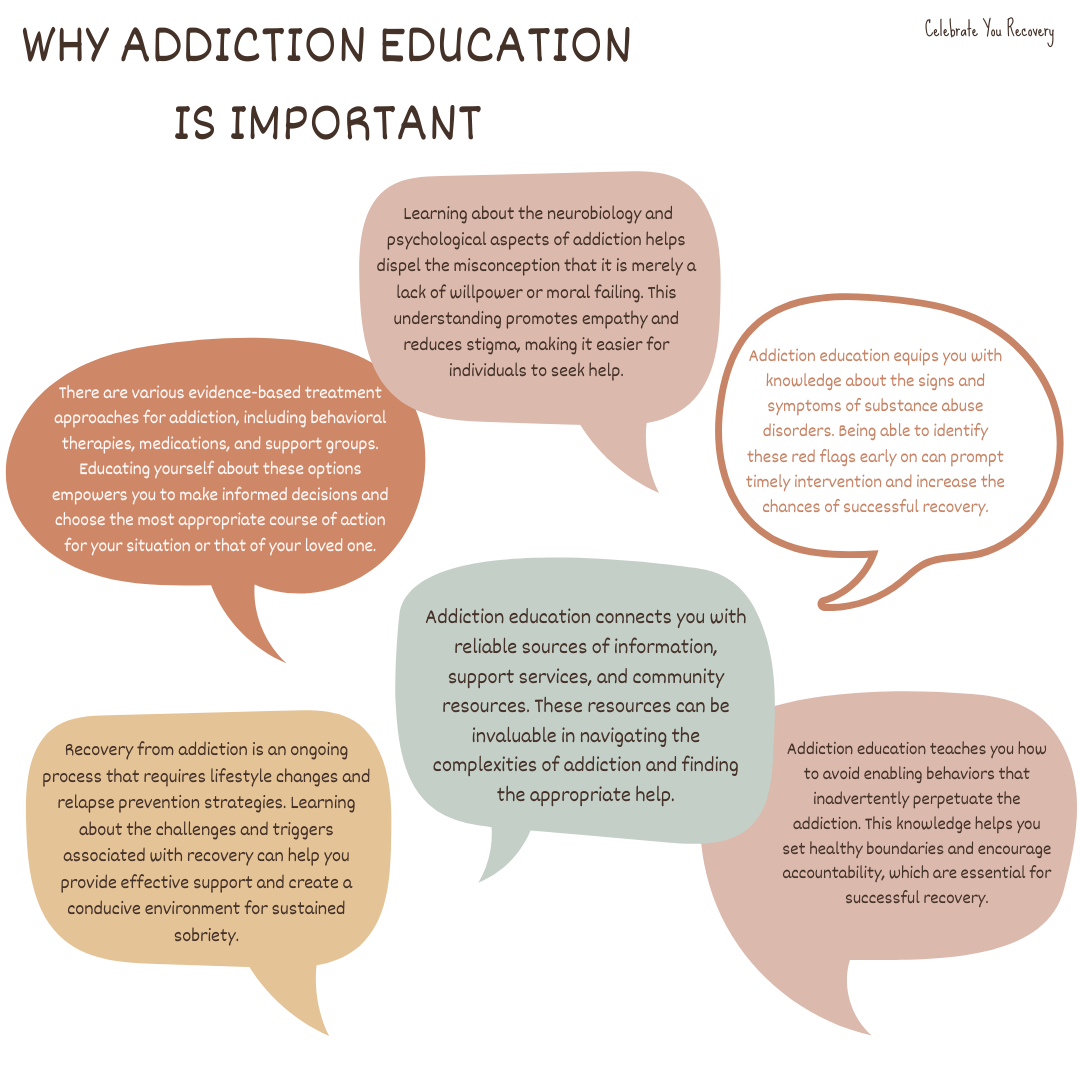 Understanding Addiction. With The Proper Understanding &… | by Heidi ...