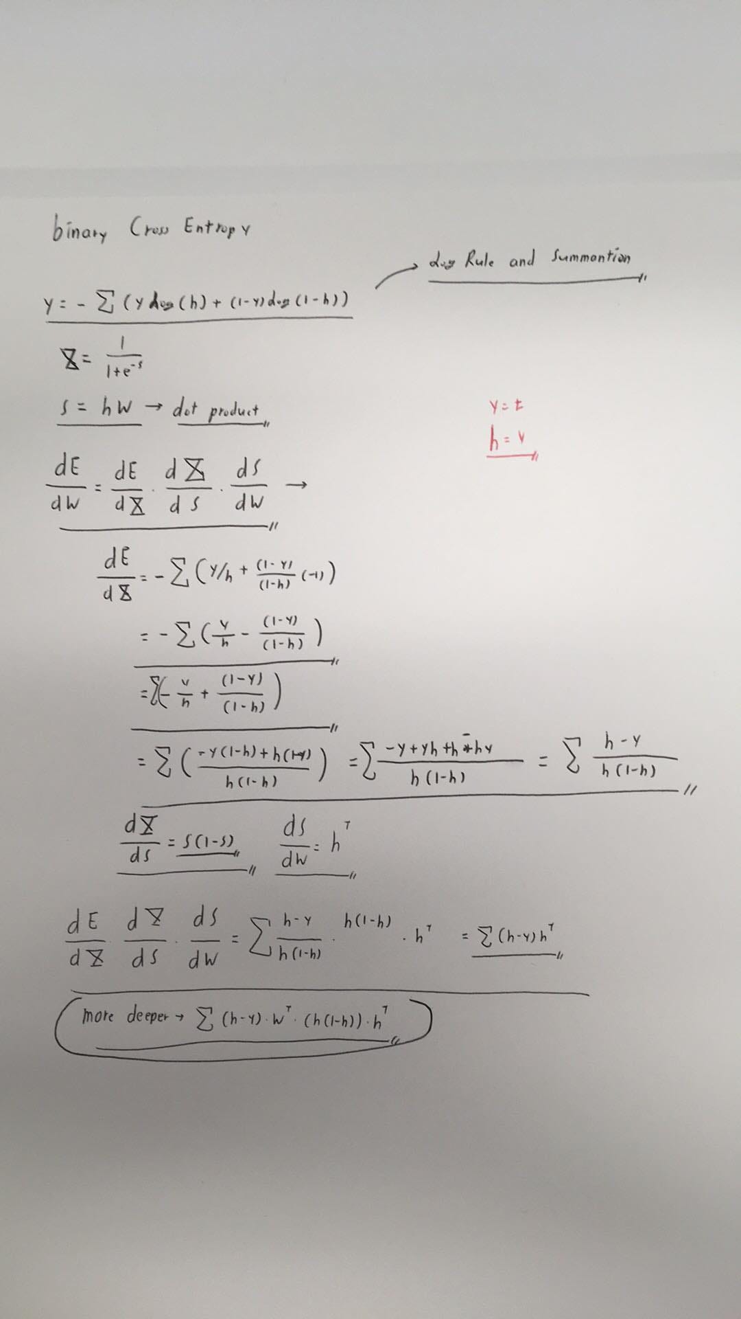 Archived Post Simple Review For Backpropagation Using Cross Entropy