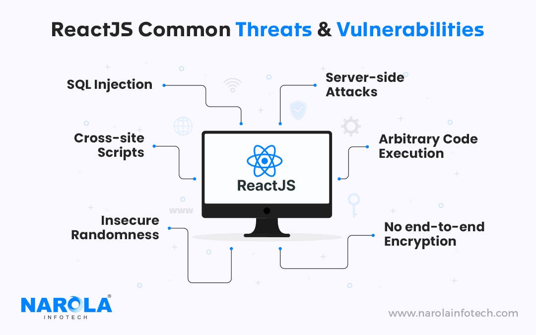ReactJS Security Vulnerabilities and How To Fix It | by Narola Infotech LLP | Narola Infotech ...
