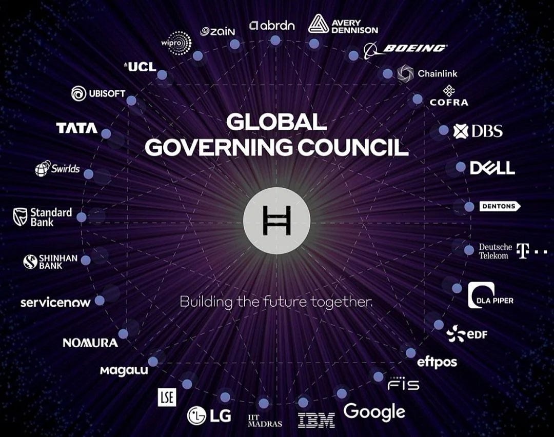 HBAR ETF, an $11 Trillion opportunity for S&P500 companies | by Shawn S ...