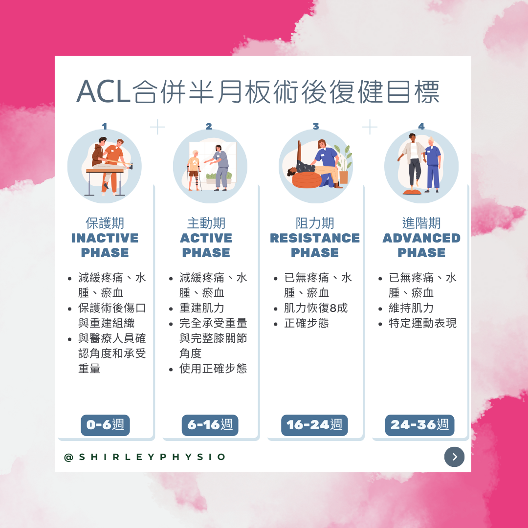 前十字韌帶合併半月板術後復健療程 - Shirley Physio 賴冠帆物理治療師 - Medium