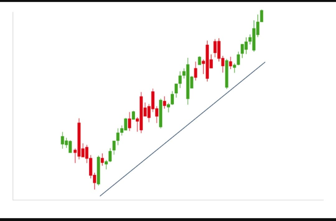 Trading 101. Trading is the art of buying and… | by Ashutosh Sharma ...