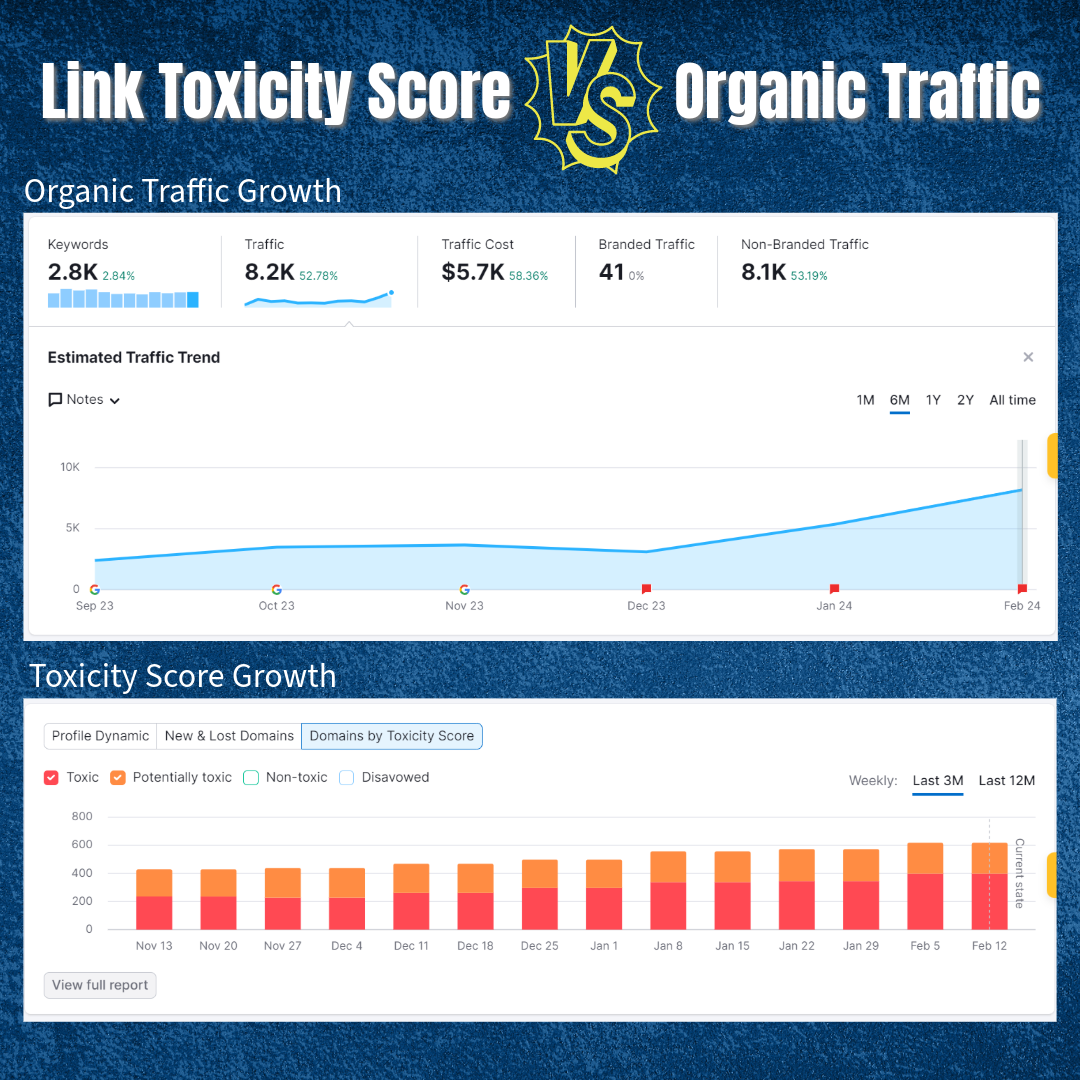 Does Semrush’s Toxicity Score Impact SEO Rankings? | Medium