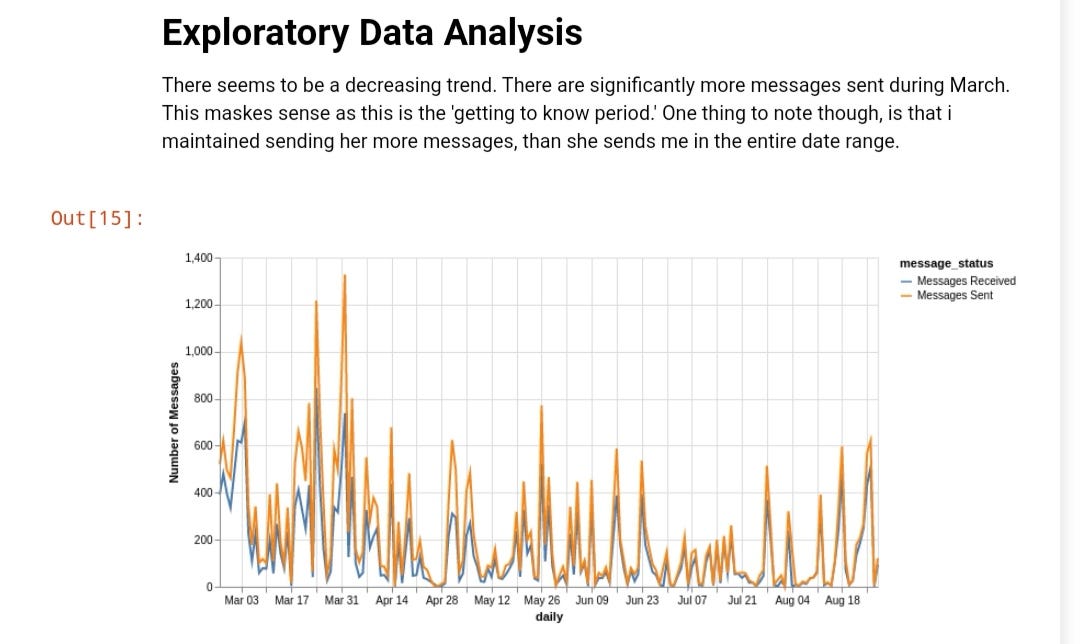 Bayesian Inference On Message Data Using Pymc3 — Did I Lose Interest After She Said Yes By
